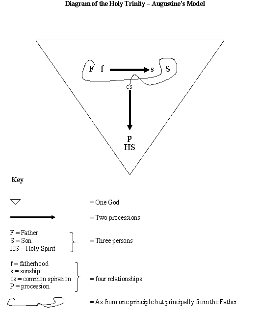 The Eternal Generation of the Son: Francis Turretin on the Trinity ...