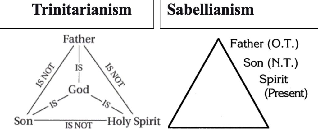 Logos Christology vs Modalistic Monarchianism; Tertullian Trinity ...