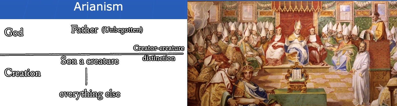 The Arian Heresy and the Council of Nicaea (AD 325) – Krisis & Praxis