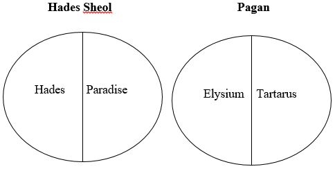 Biblical Dualism and the Soul Between Death and Resurrection (the ...